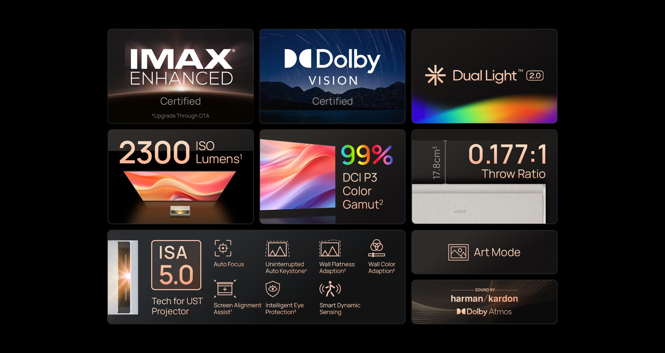 AURA 2 4K UST Laser Projector | XGIMI